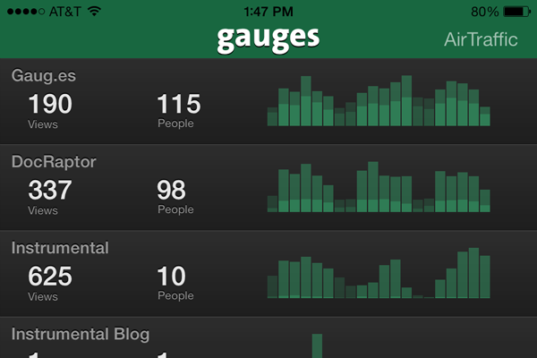 Gauges iOS app - updated for iOS 7! - Gauges