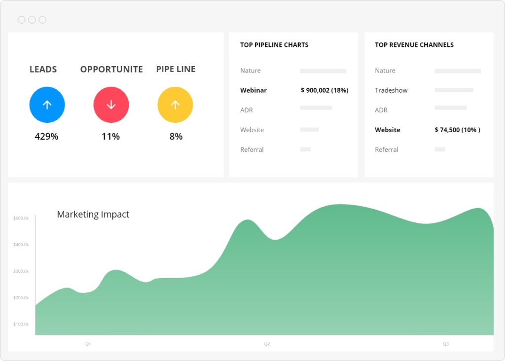 Marketing Attribution Software | Track & Measure Marketing ROI | Gauges