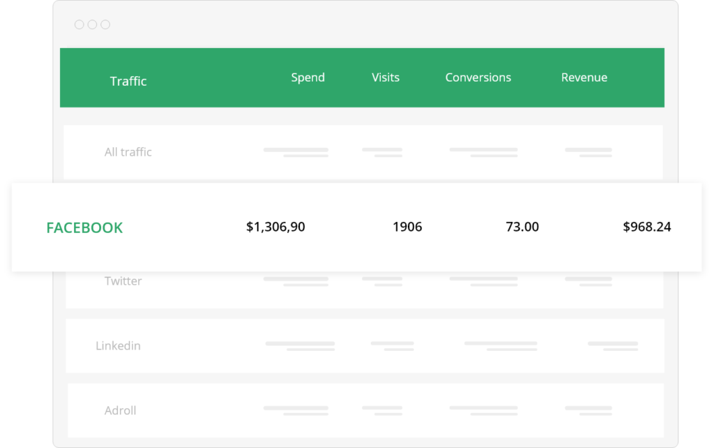 Marketing Attribution Software | Track & Measure Marketing ROI | Gauges Marketing Attribution Software | Track & Measure Marketing ROI | Gauges
